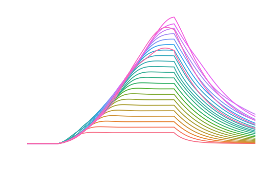 Software - Future Water Systems Lab