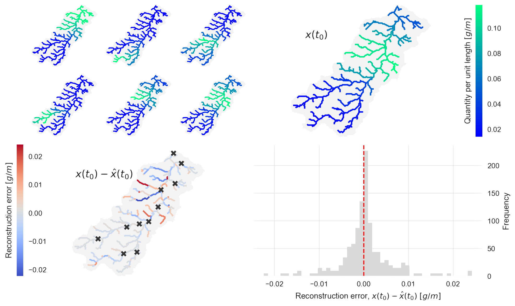 Research - Future Water Systems Lab